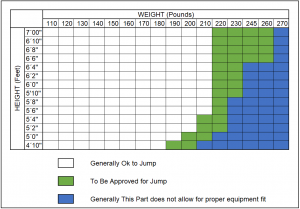 First Time Skydive - Skydive the Poconos
